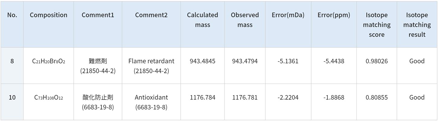 msRepeatFinder Polymer Analysis Software